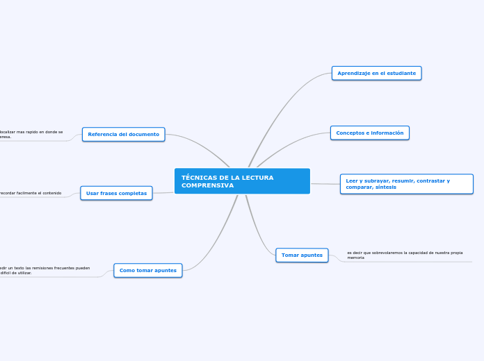 TÉCNICAS DE LA LECTURA COMPRENSIVA - Mind Map TÉCNICAS DE LA LECTURA COMPRENSIVA - Mind Map